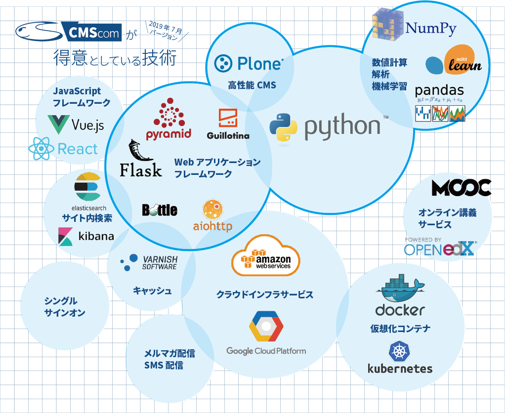 Python技術顧問サービス開始にあたってのユーザコメントを提供しました。 Python試験・資格、データ分析試験・資格を運営する一般社団