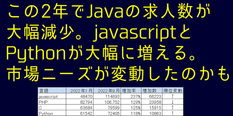 2022092 Python試験・資格、データ分析試験・資格を運営する一般社団法人pythonエンジニア育成推進協会のページです。