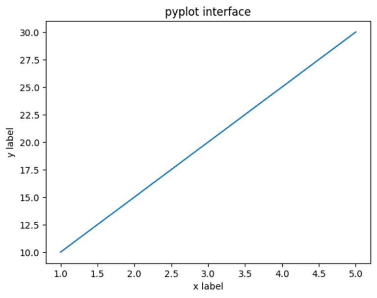 第14回「matplotlibの使い方」 Python試験・資格、データ分析試験・資格を運営する一般社団法人pythonエンジニア育成推進