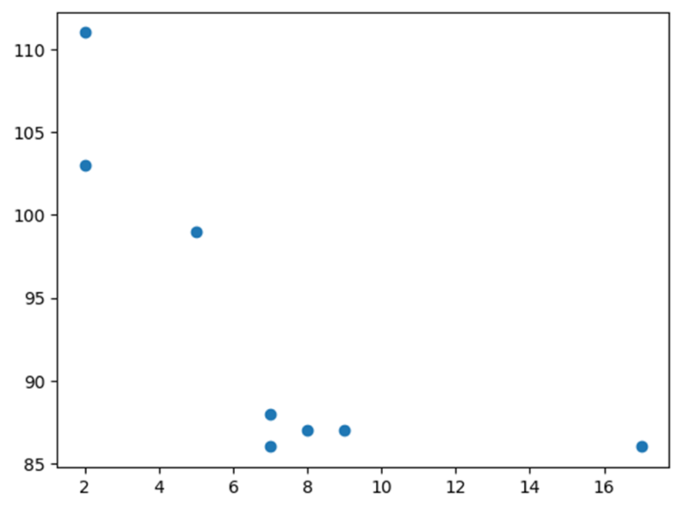 第14回「Matplotlibの使い方」 | Python試験・資格、データ分析試験・資格を運営する一般社団法人Pythonエンジニア育成推進協会のページです。