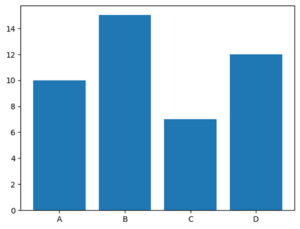 第14回「Matplotlibの使い方」 | Python試験・資格、データ分析試験・資格を運営する一般社団法人Pythonエンジニア育成推進協会のページです。