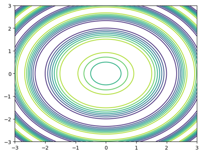 第14回「Matplotlibの使い方」 | Python試験・資格、データ分析試験・資格を運営する一般社団法人Pythonエンジニア育成推進 ...