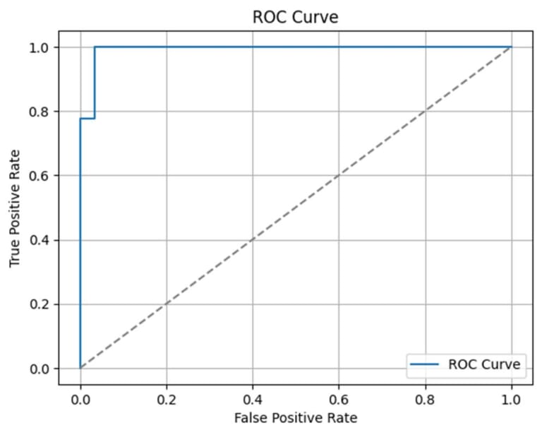 第22回「scikit Learnの使い方（8）モデルの評価」 Python試験・資格、データ分析試験・資格を運営する一般社団法人pythonエンジニア育成推進協会のページです。